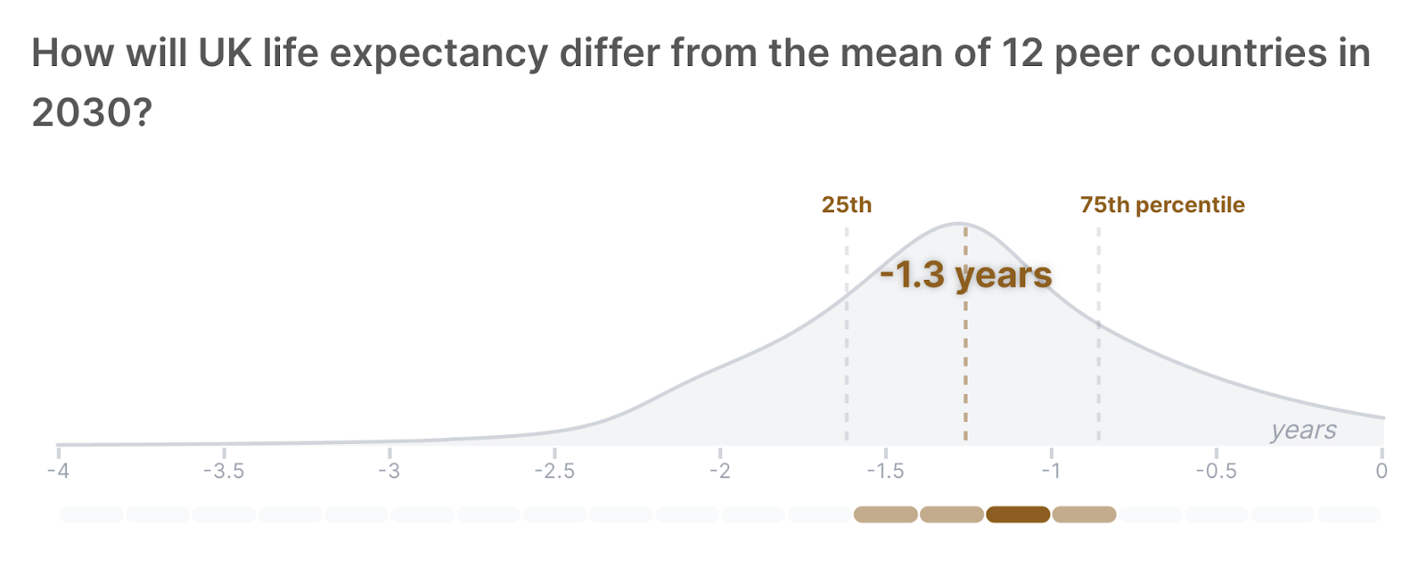 Forecasting Britain’s life expectancy — Swift Centre