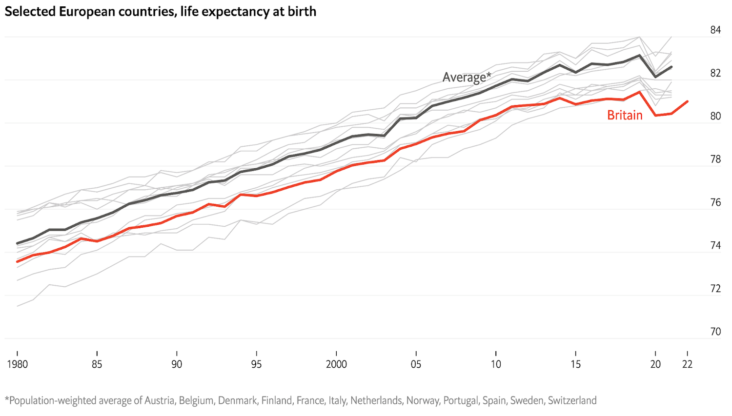 Forecasting Britain’s life expectancy — Swift Centre