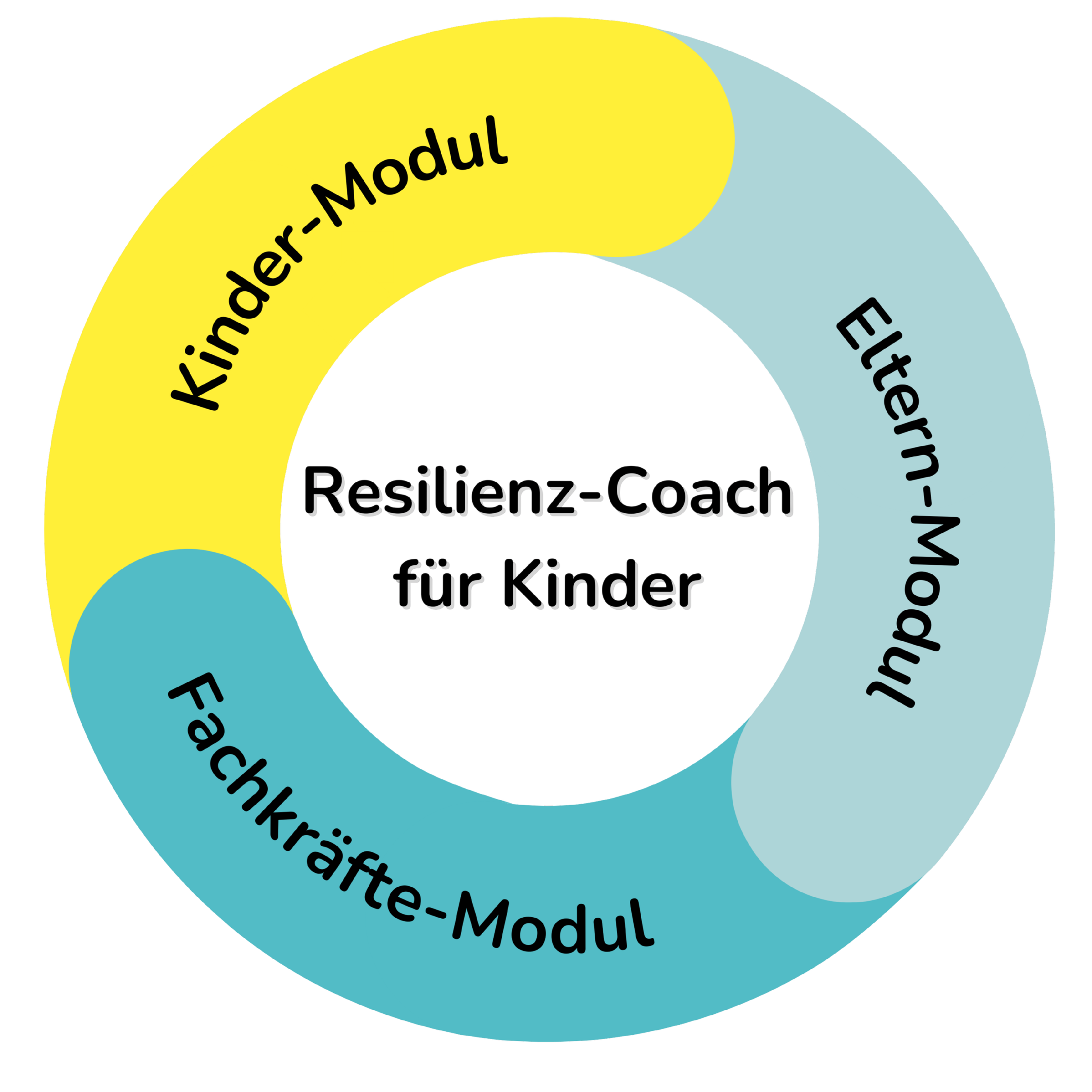 Weiterbildung zum Resilienz-Trainer für Kinder — Resilienz-Schule