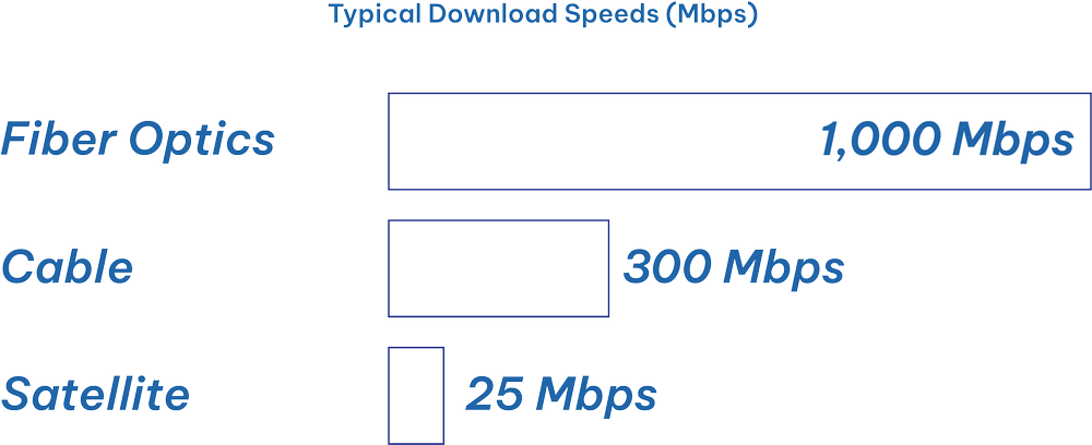Internet — Michigan Broadband Services