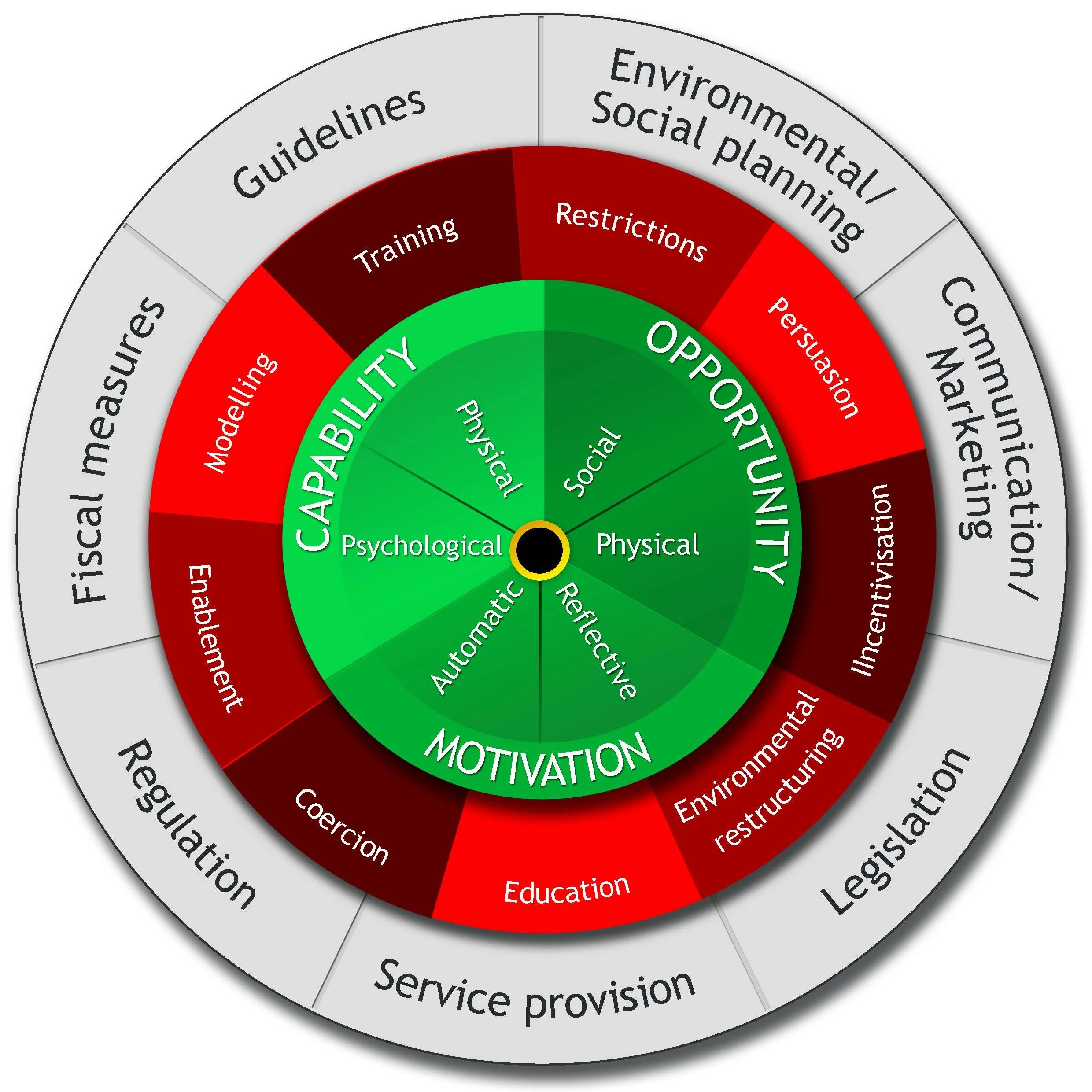 The COM-B Website