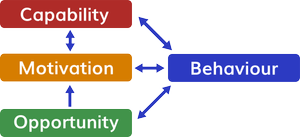 Explainers — The COM-B Website