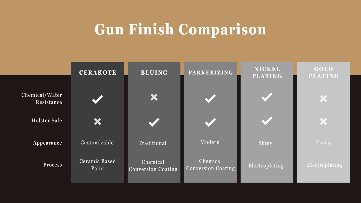 What's the Best Gun Finish? — McCluskey Arms
