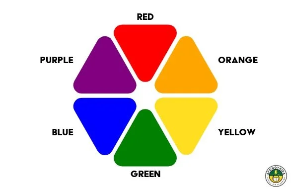 Play-Doh Color Mixing | Learn Secondary Colors — SPONGYKIDS