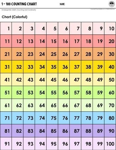 Number Chart 1–100 – Number Sequencing Practice — SPONGYKIDS