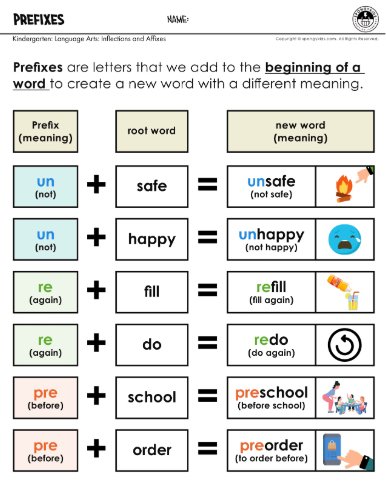 Teach Kids How Prefixes Change Word Meanings — SPONGYKIDS