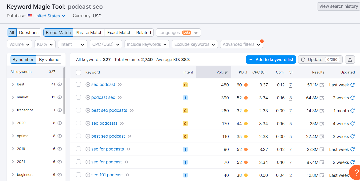 Beginners Guide to Keyword Research — Hilltop Help