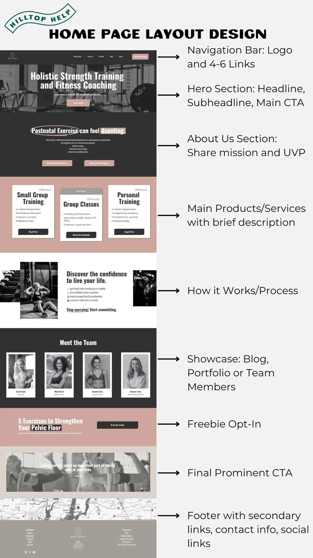 Home Page Layout Tips and What to Avoid — Hilltop Help
