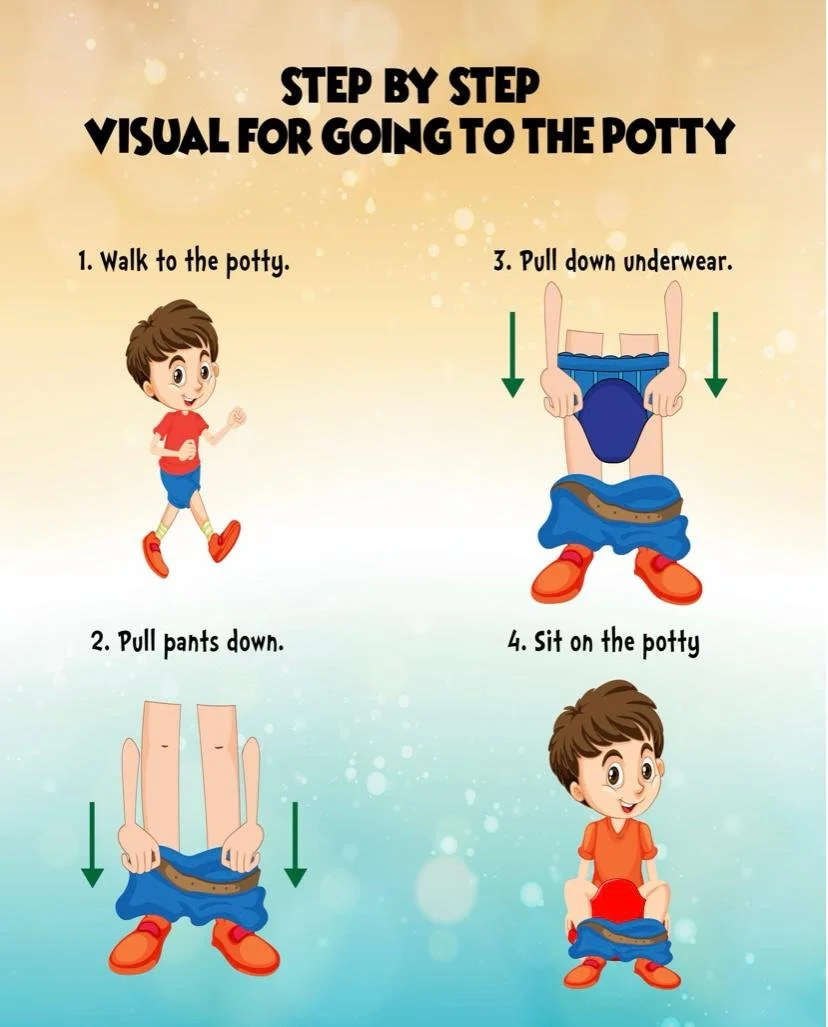 Collection of Printable ABA Guides | Behaviour Lifestyle