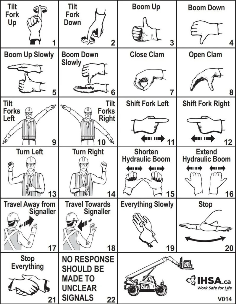 Telehandler Hand Signals — Watsons Equipment