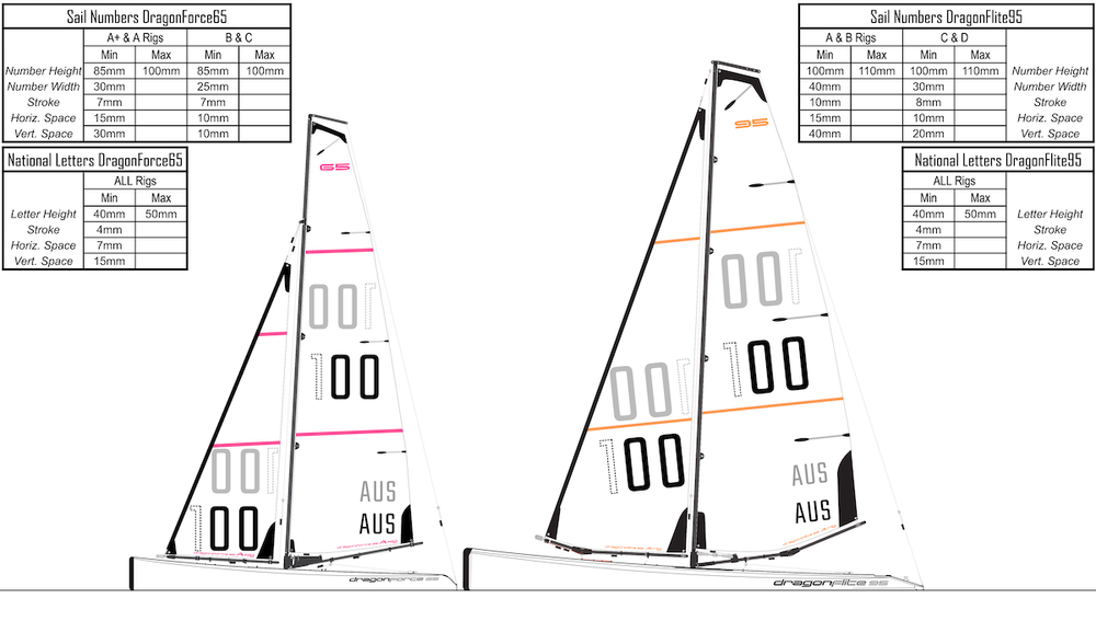 Measuring and Sail Numbers — Australian DF Radio Sailing Association