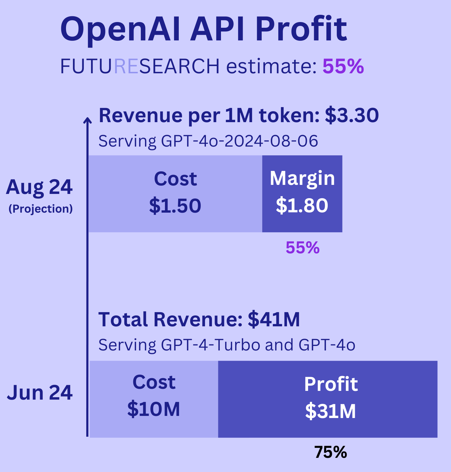 OpenAI API Profit — FUTURESEARCH