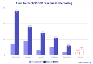OpenAI Revenue Forecast — FUTURESEARCH