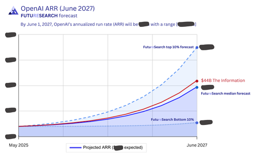 OpenAI Revenue Forecast — FUTURESEARCH