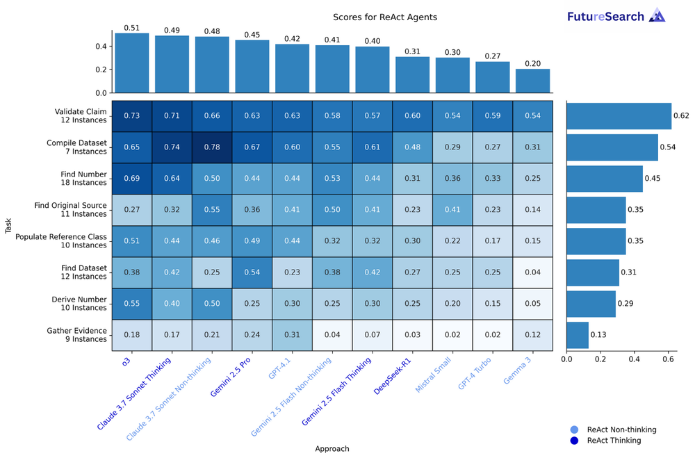 OpenAI Revenue Forecast — FUTURESEARCH