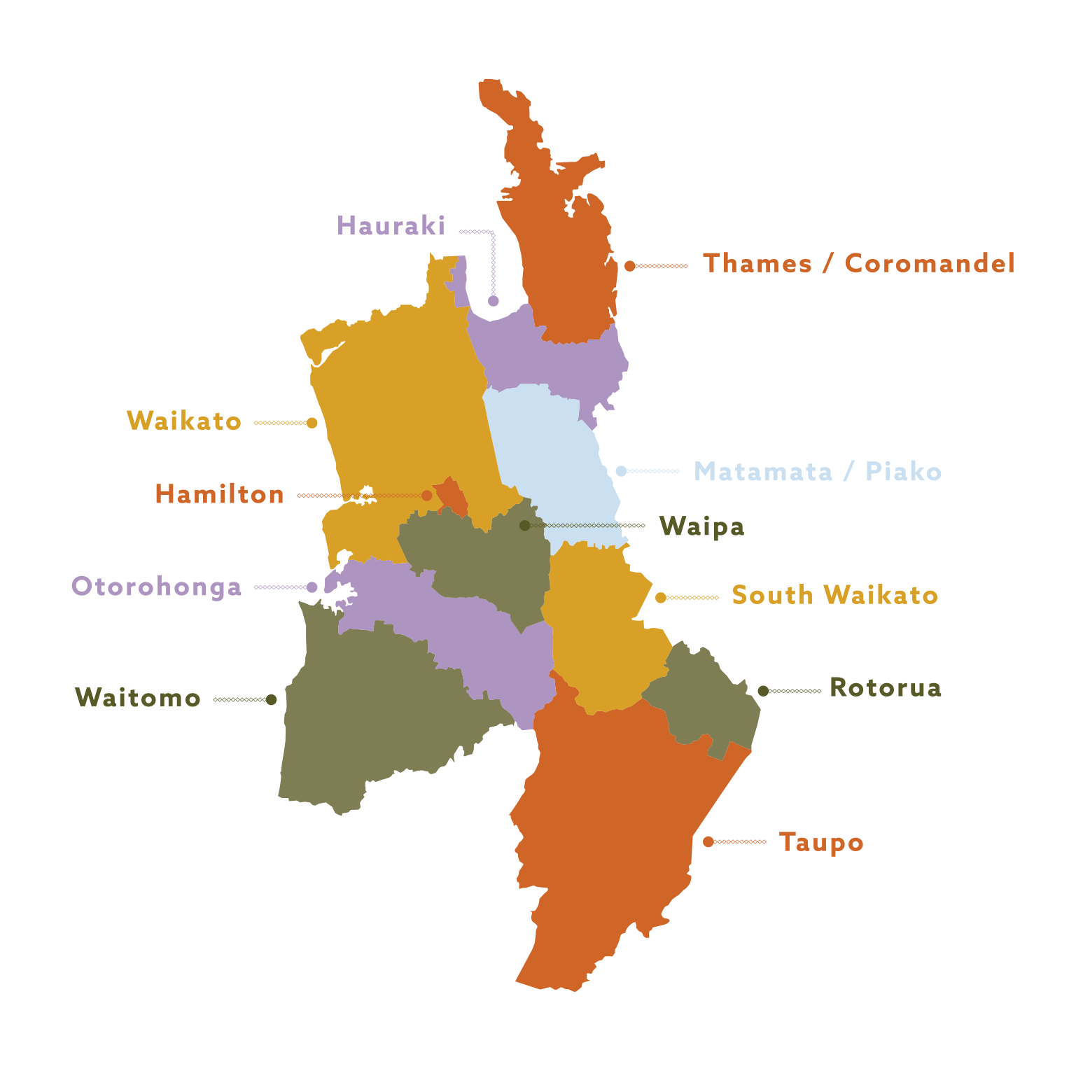 Waikato community lands trust