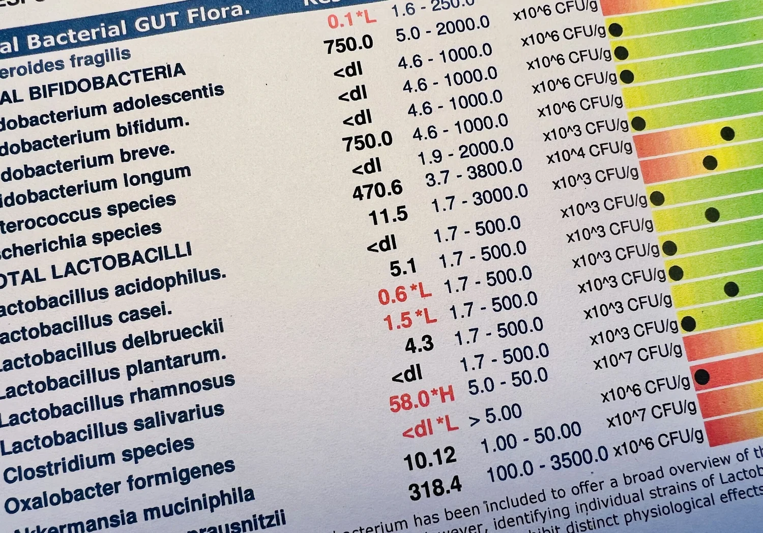 Microbiome Mapping – Comprehensive Gut Health Testing — ECOLOGICAL ...