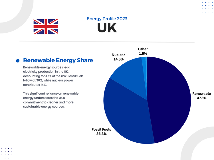 Energy Profile 2023 - UK