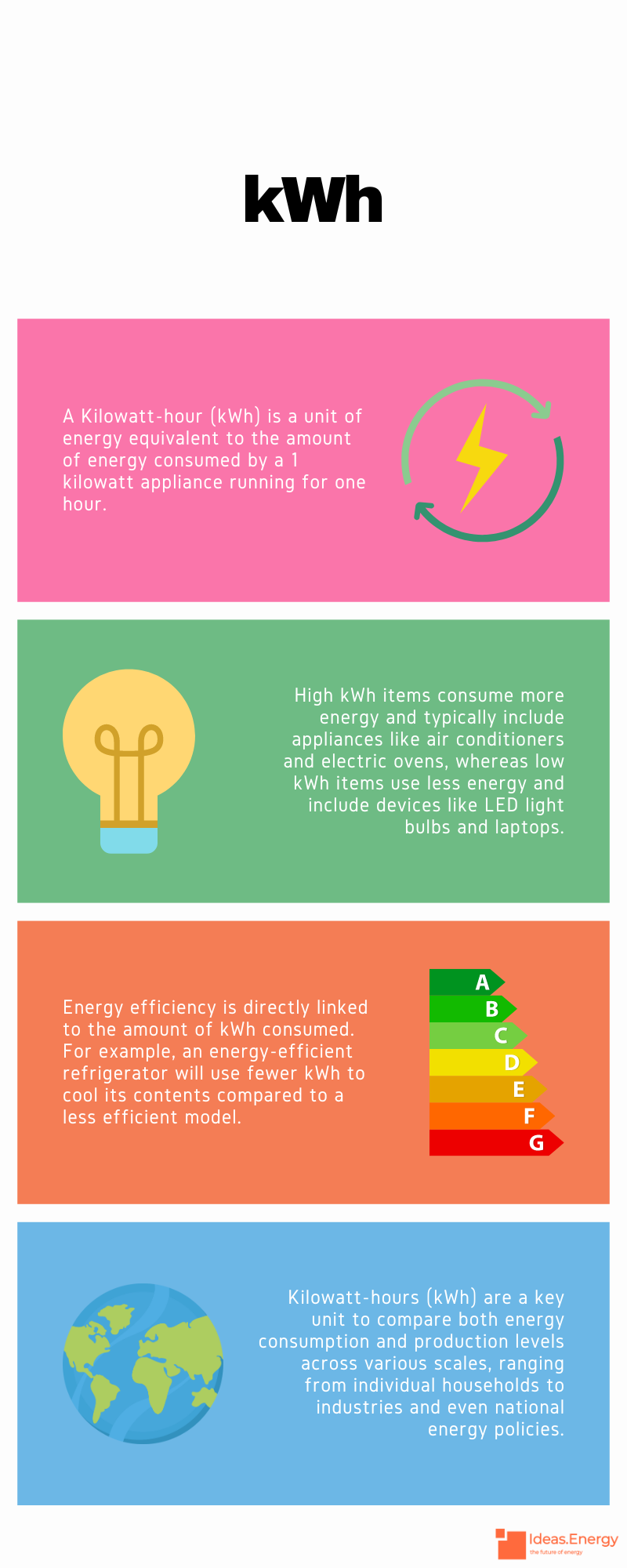 Kilowatt-hour (kWh) Fact Sheet: Understanding Kilowatt-hours and Energy ...