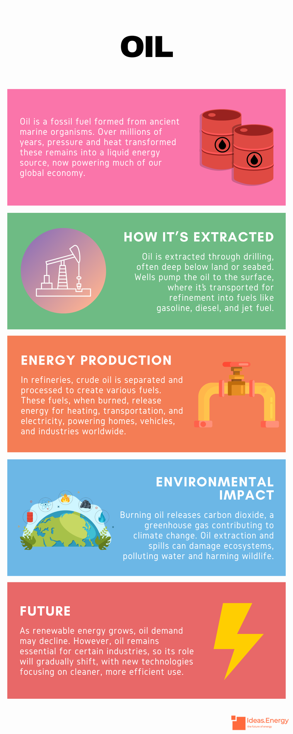 Oil Fact Sheet: Extraction, Energy, Benefits, and Environmental Effects