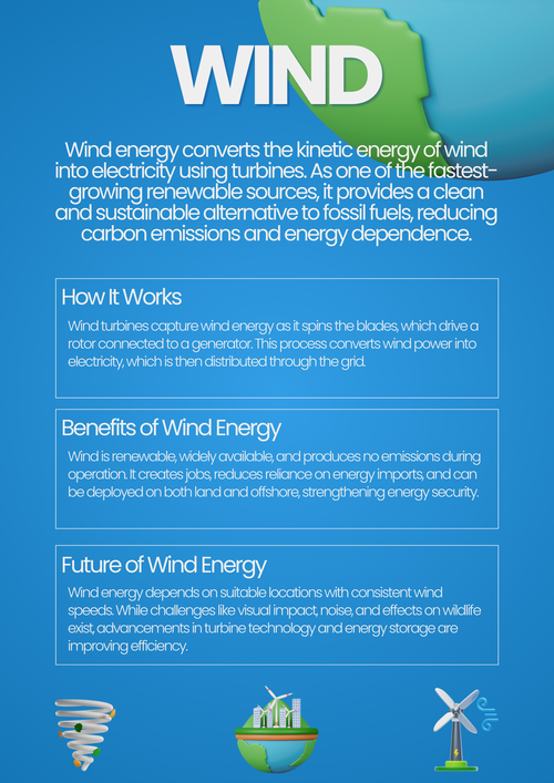 Wind Energy Fact Sheet: Benefits, Challenges, and Future Potential