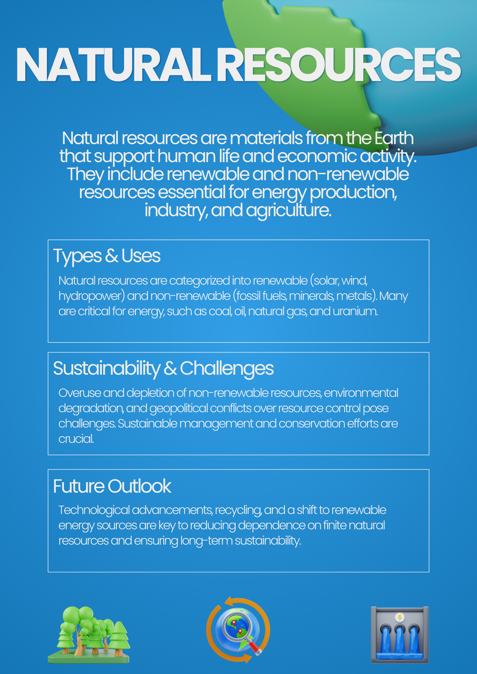 Natural Resources Energy Fact Sheet Types Uses And Future Outlook