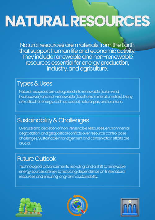 Natural Resources Energy Fact Sheet: Types, Uses, and Future Outlook