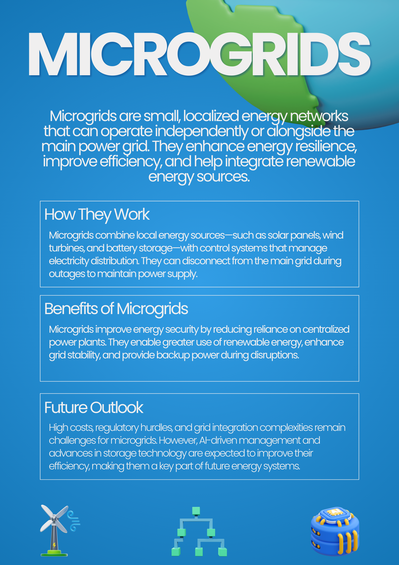 Microgrids Fact Sheet: How They Work, Benefits, and Future in Renewable Energy