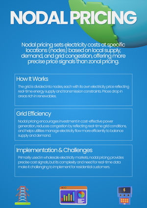 Nodal Pricing Energy Fact Sheet: Fine-Tuned Electricity Costs for Grid ...
