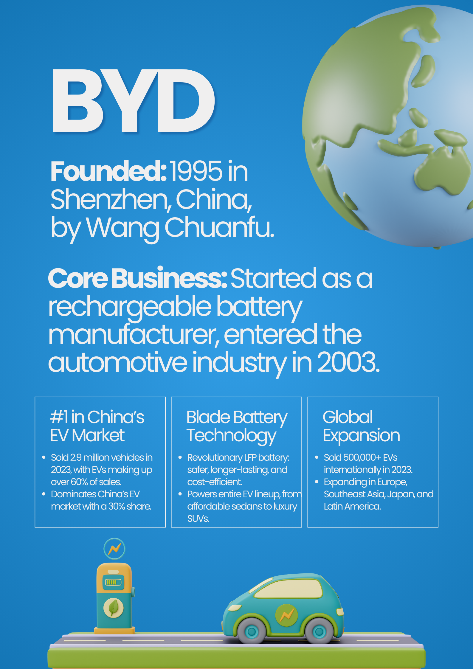 BYD Profile: Leading China's EV Revolution