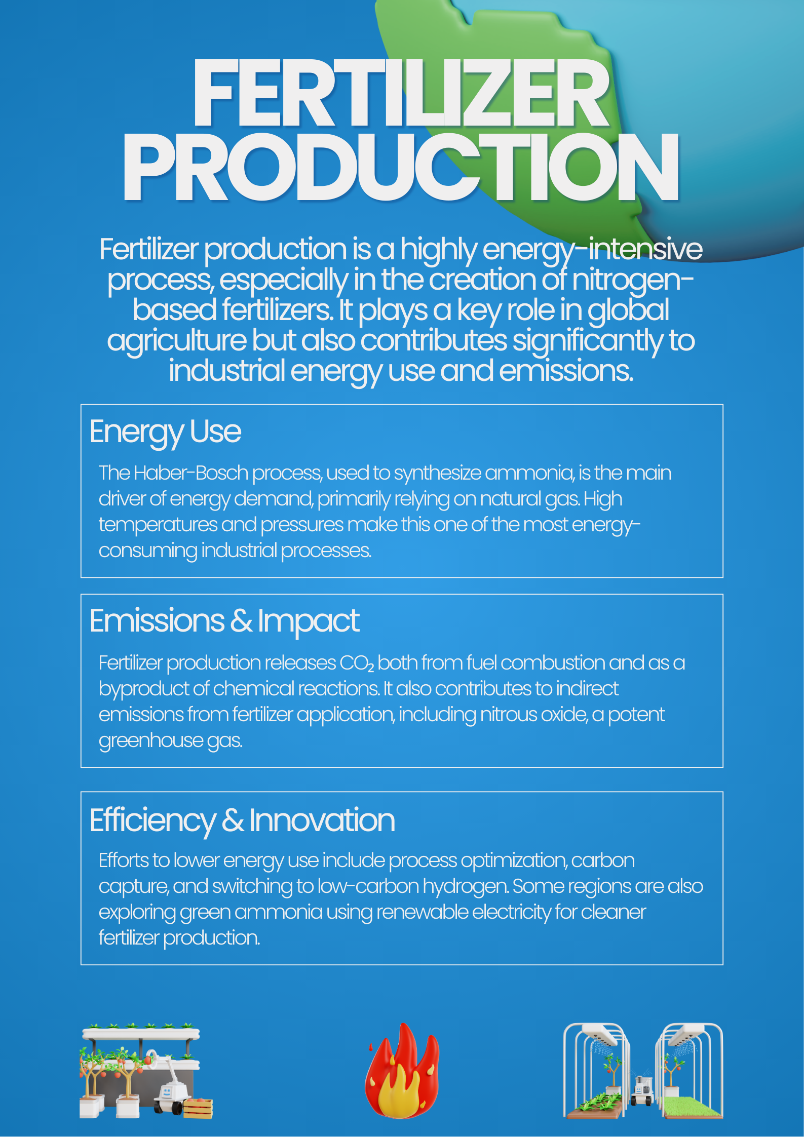 Fertilizer Production Fact Sheet: Energy Use and Emissions