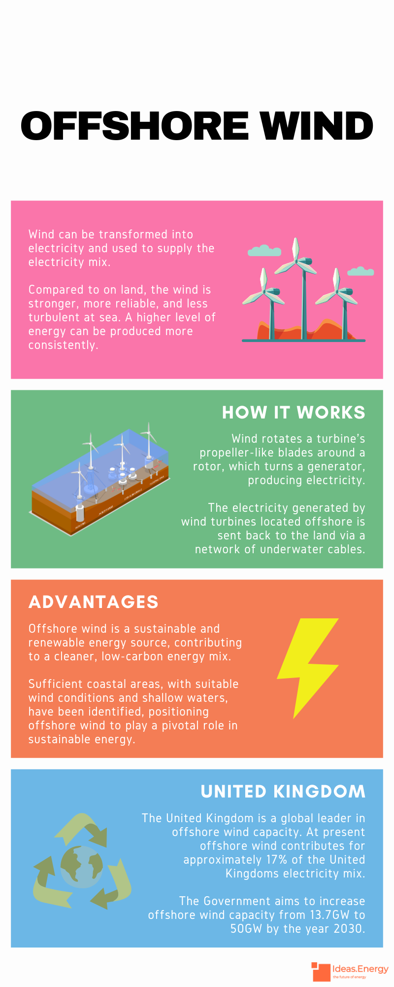 Offshore Wind Fact Sheet: Harnessing Wind Power from the Sea