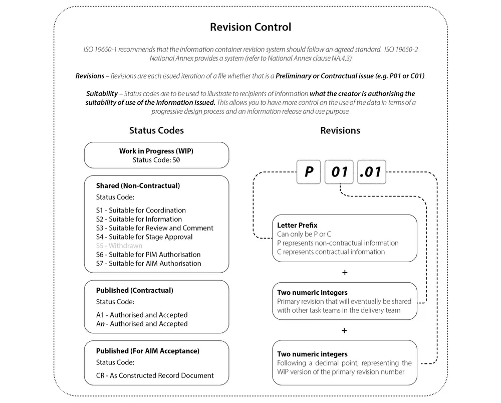 Document Numbering — Orrekie.com