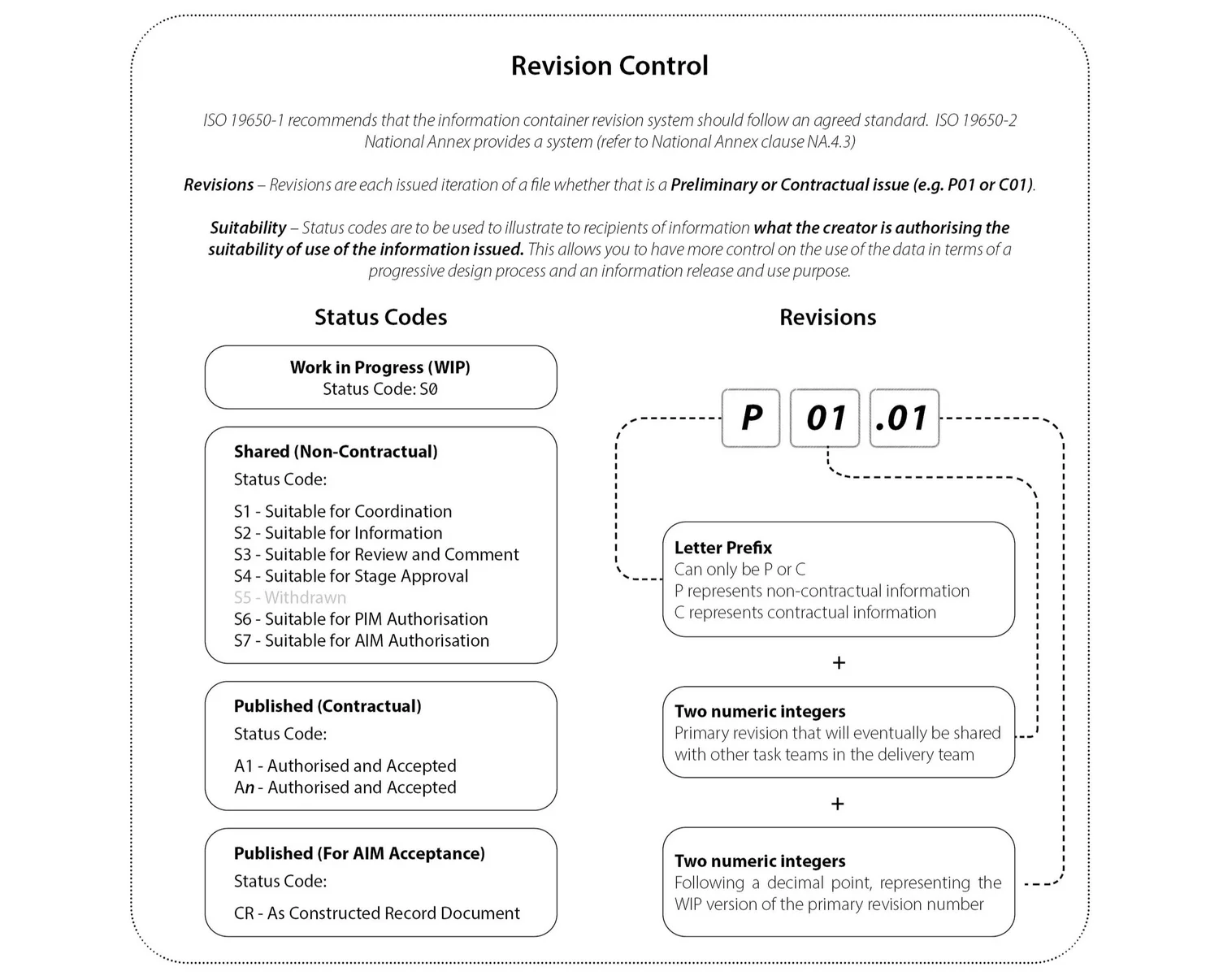 Document Numbering — Orrekie.com