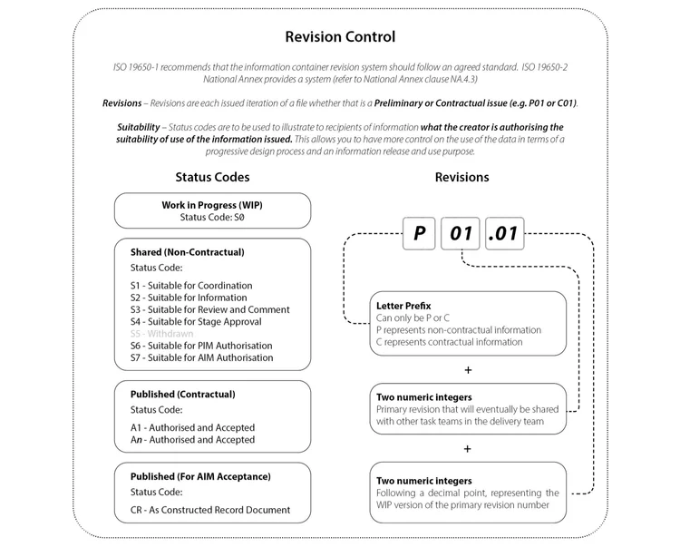 Document Numbering — Orrekie.com