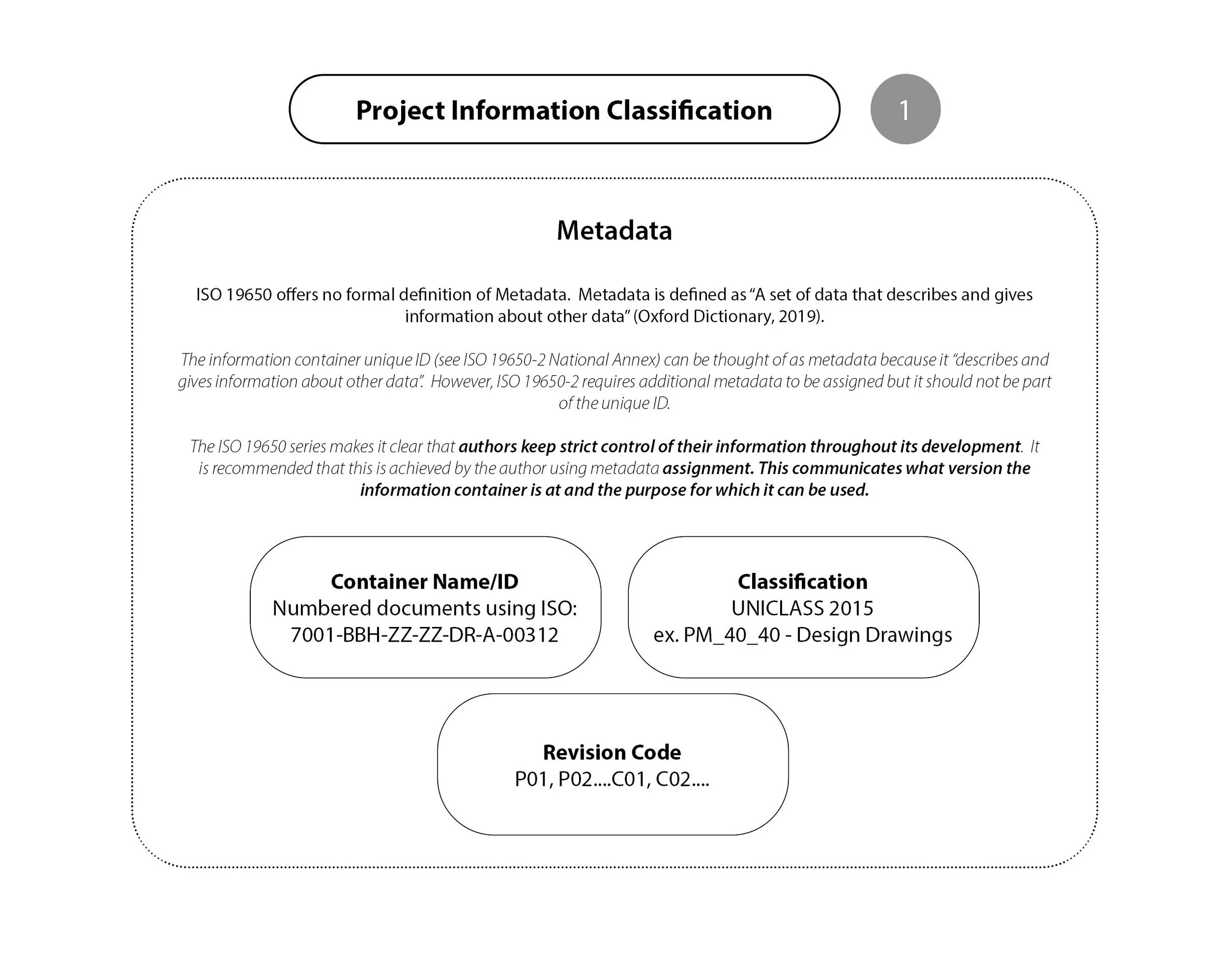 Document Numbering — Orrekie.com