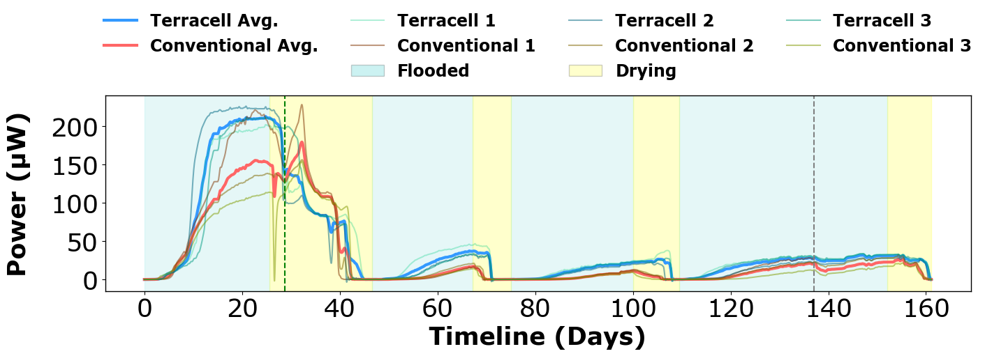 Technology — Terracell