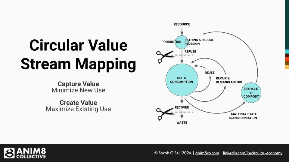 State of the Circular Economy 2025 — Anim8 Collective