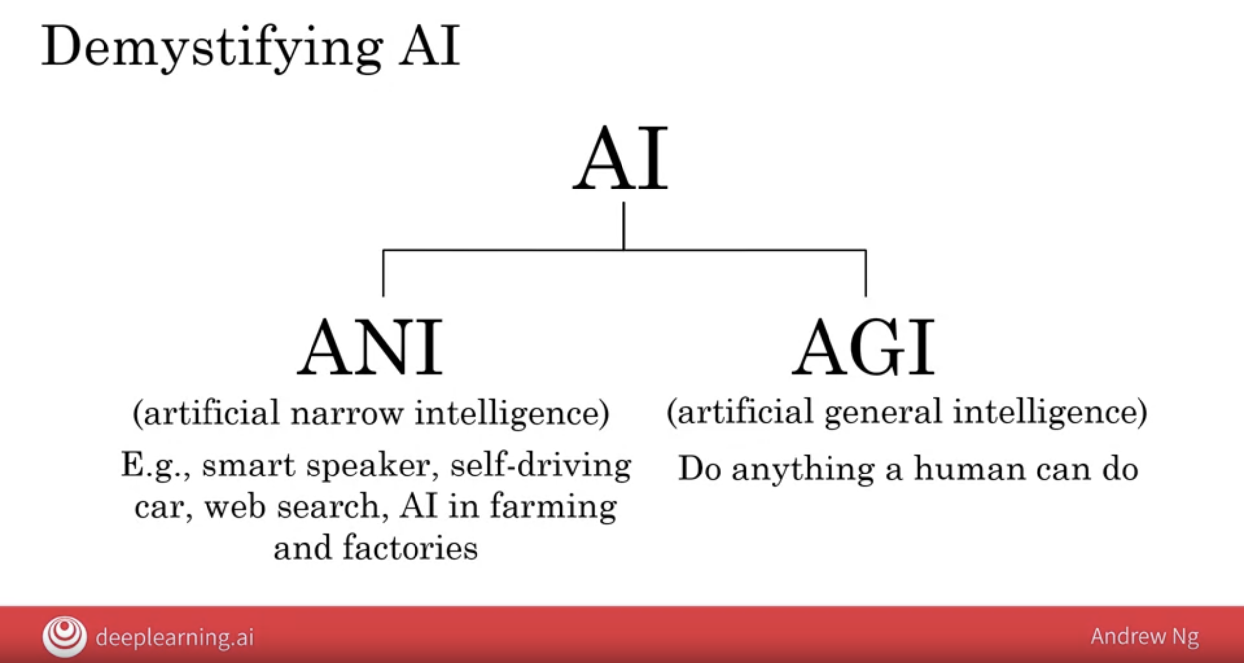 Demystifying AI: Understanding AI, ML, Deep Learning, AGI, Narrow AI, Generative AI ...