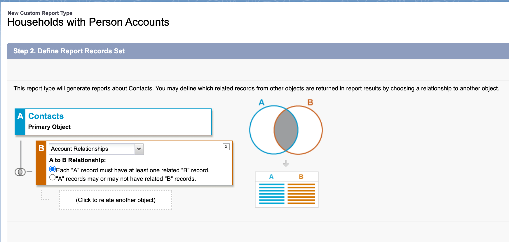 How to Report on Households & Person Accounts in Salesforce Financial ...