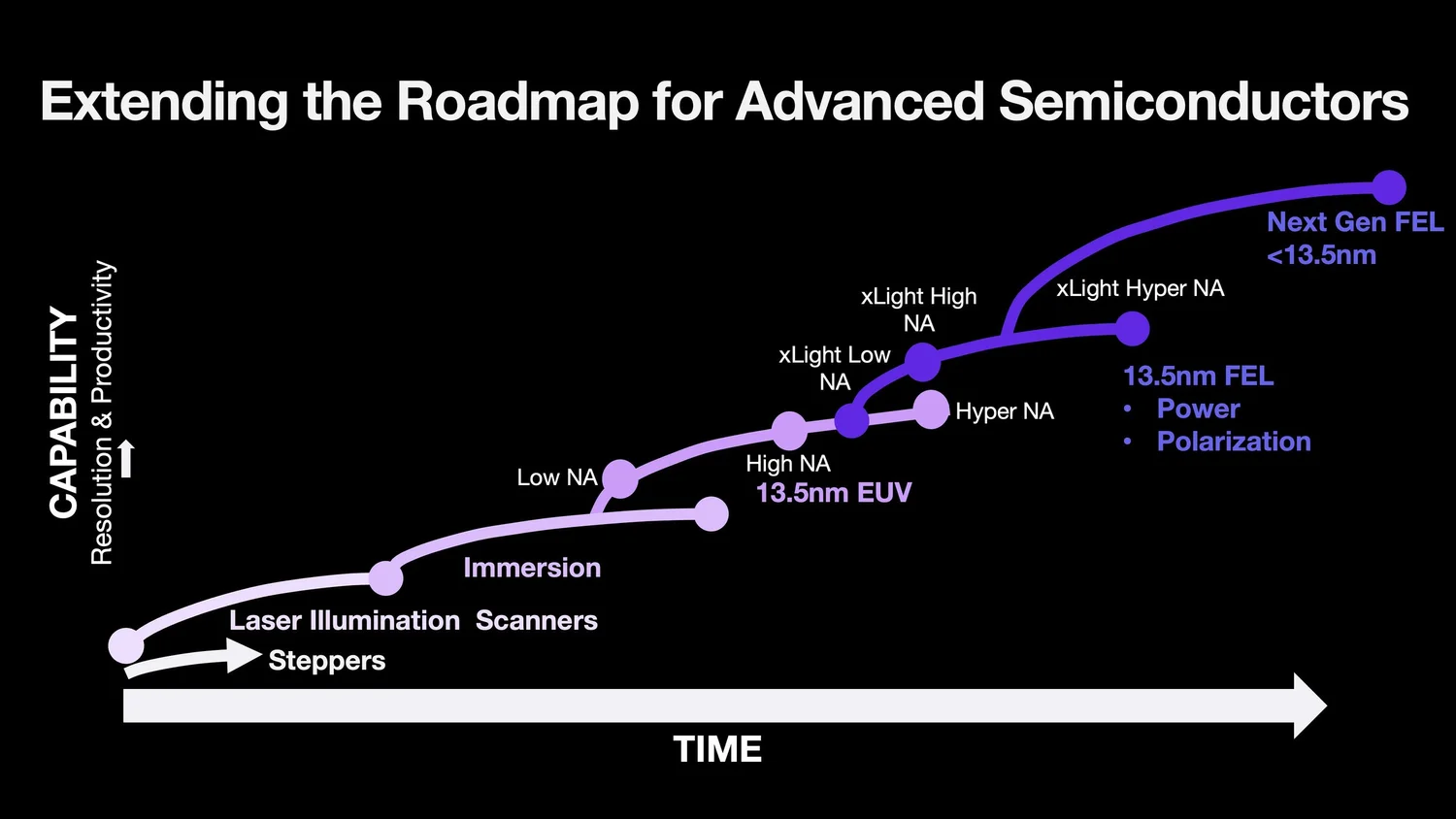 EUV Lithography Explained — xLight