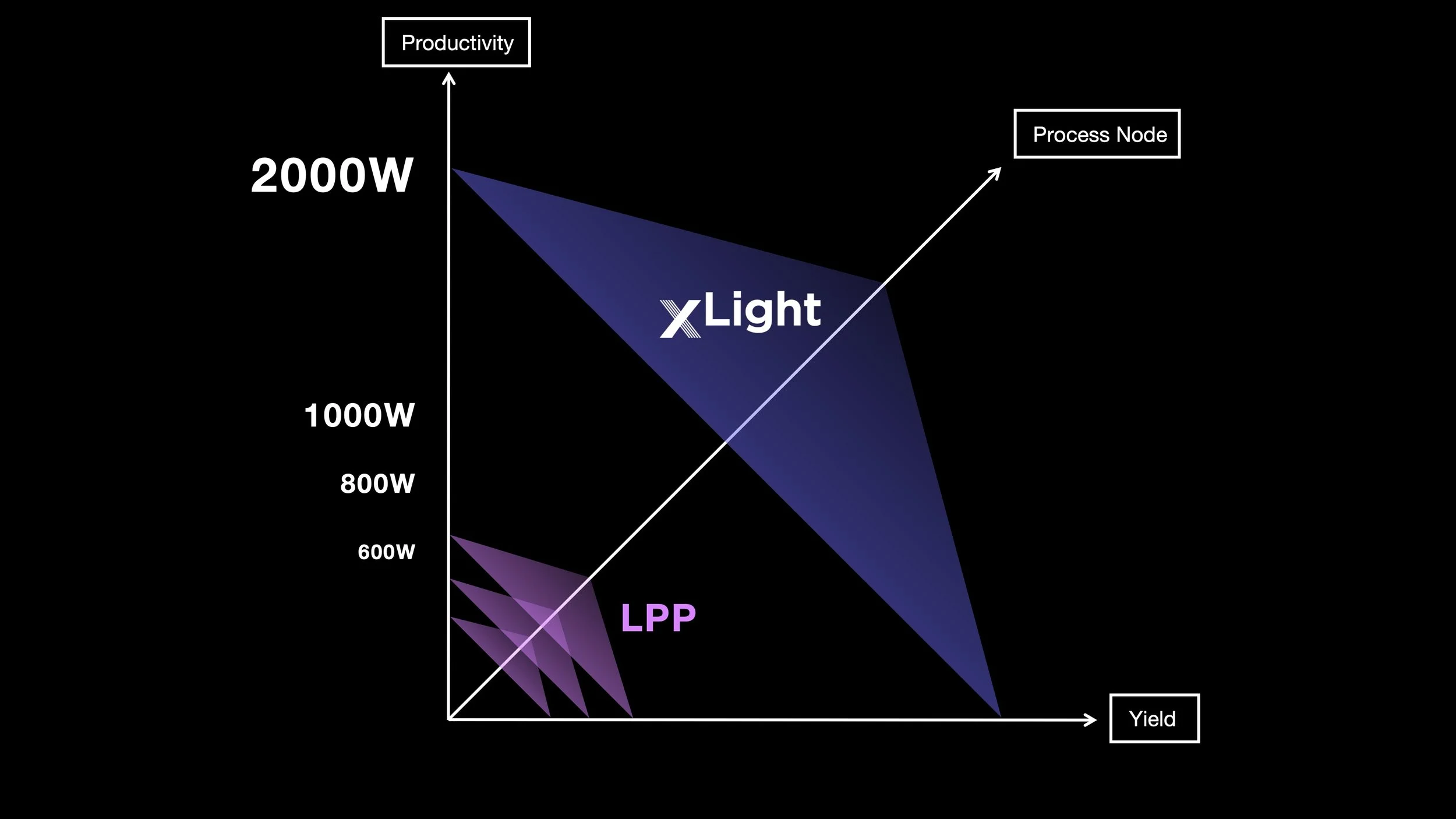 EUV Lithography Explained — xLight