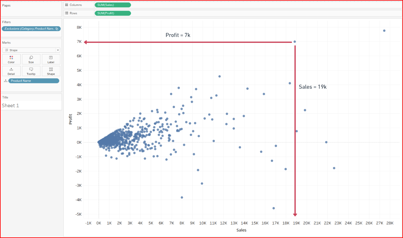 Scatterplot散点图 — Tableau教科书 -做最好的Tableau中文教程