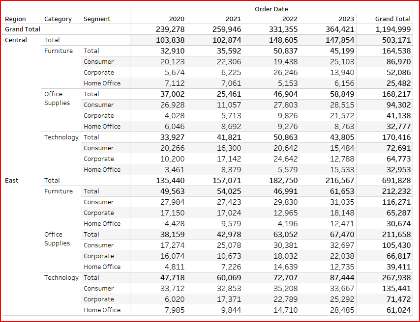 Tableau中如何添加Total and Grand Total 合计与总和 — Tableau教科书 -做最好的Tableau中文教程