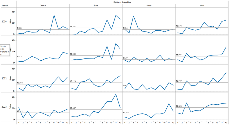 Reference Line 参考线 — Tableau教科书 -做最好的Tableau中文教程
