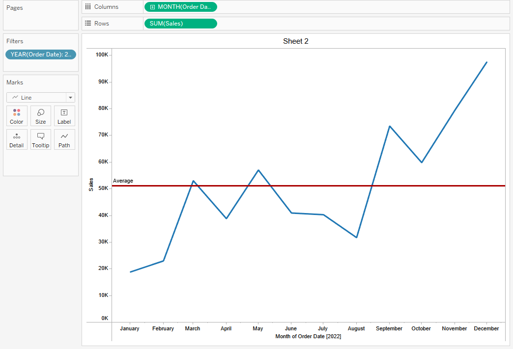 Reference Line 参考线 — Tableau教科书 -做最好的Tableau中文教程