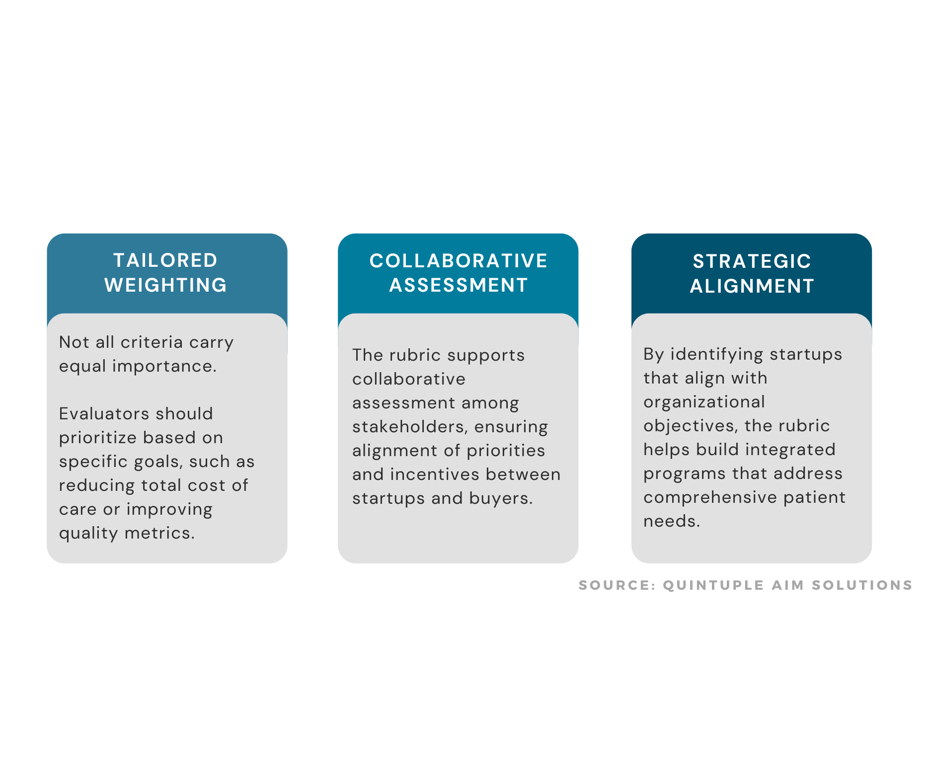 Value-Based Care Framework for Evaluating Digital Health Startups ...