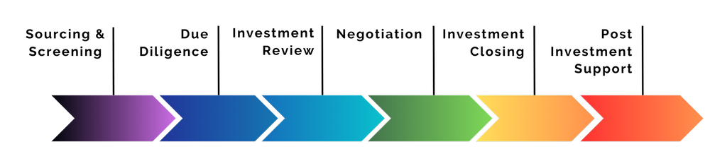 Ventures — Quintuple Aim