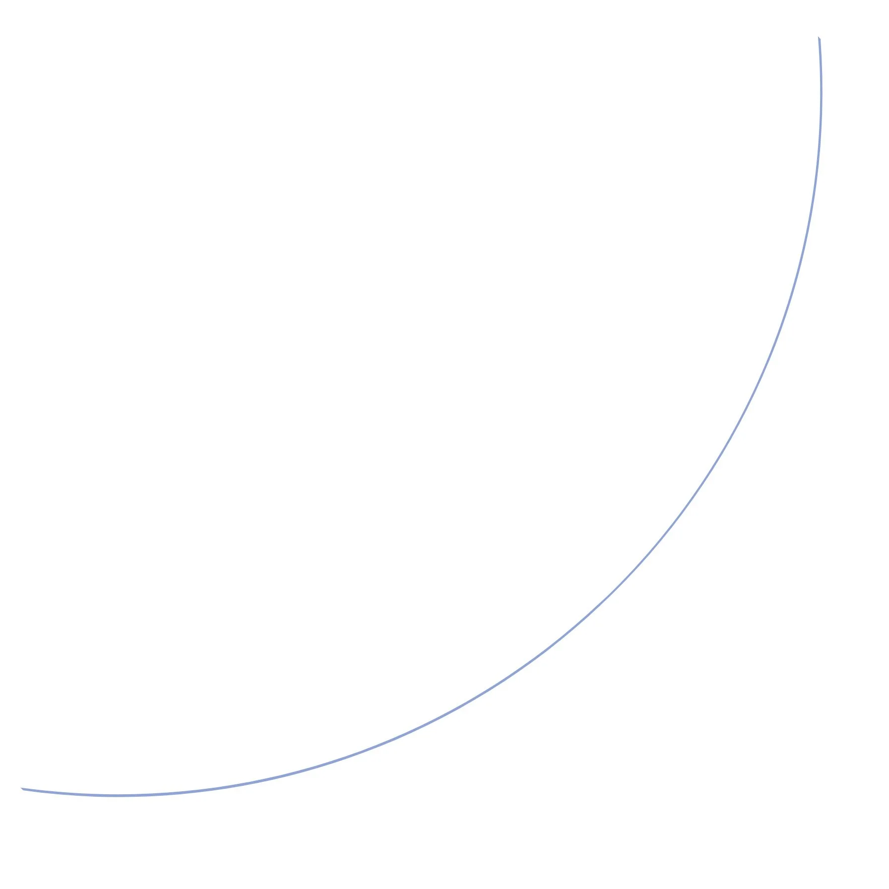 Mental Health Coaching — Zepp Wellness