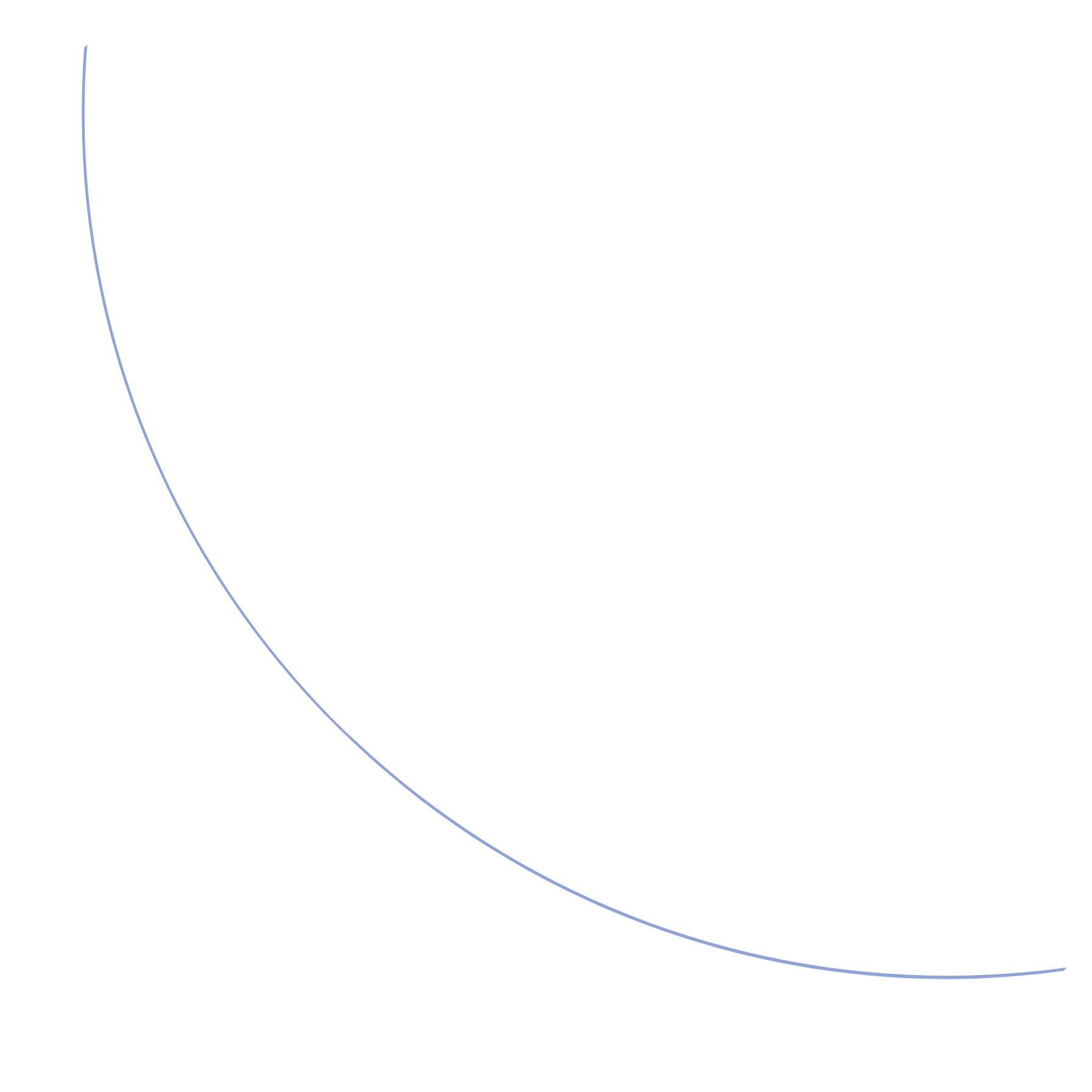 Mental Health Coaching — Zepp Wellness